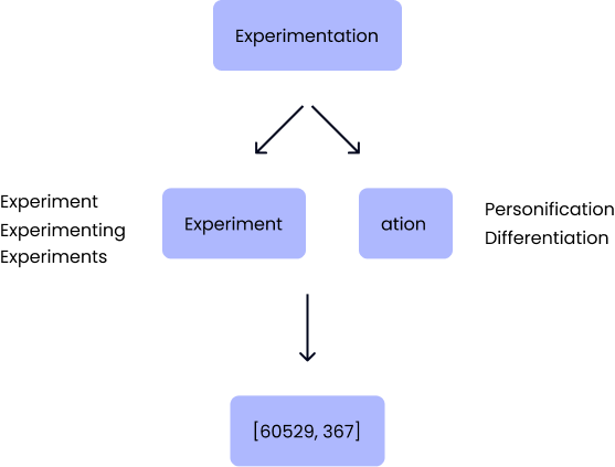 Tokens and Tokenization: Understanding Cost, Speed, and Limits with OpenAI's APIs